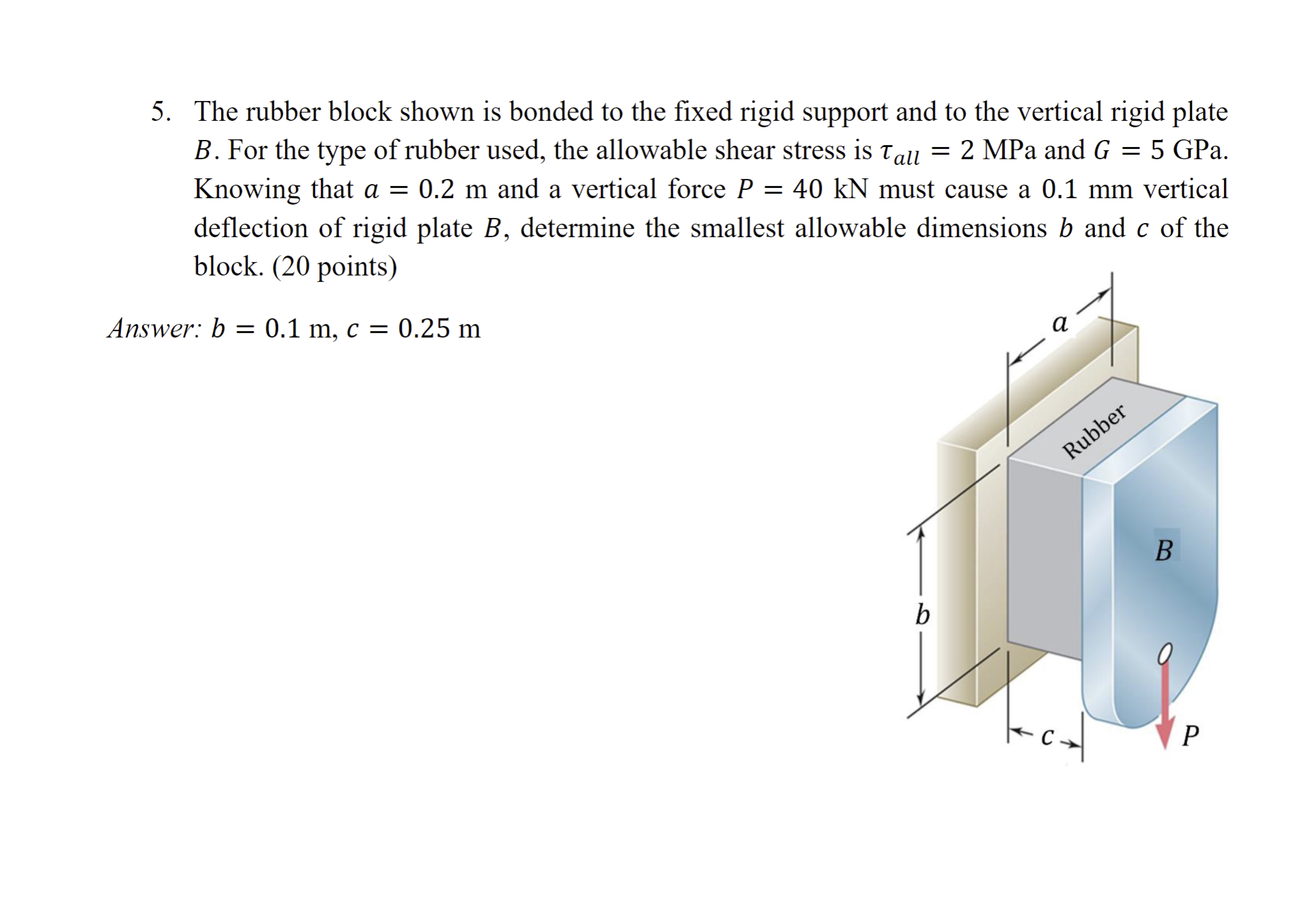 Solved The rubber block shown is bonded to the fixed rigid | Chegg.com