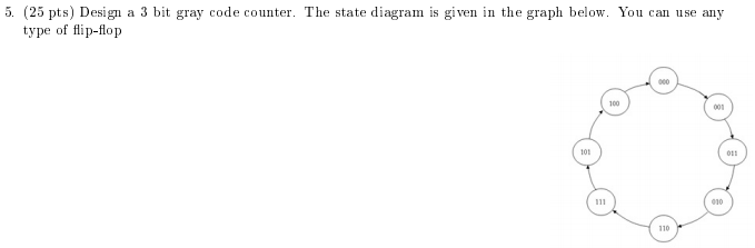 Solved 5. (25 pts) Design a 3 bit gray code counter. The | Chegg.com