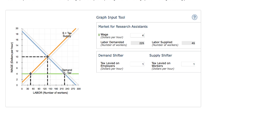 Solved 6. Who should pay the tax? The following graph shows | Chegg.com
