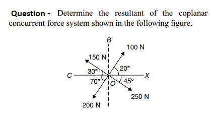 Solved Question - Determine the resultant of the coplanar | Chegg.com