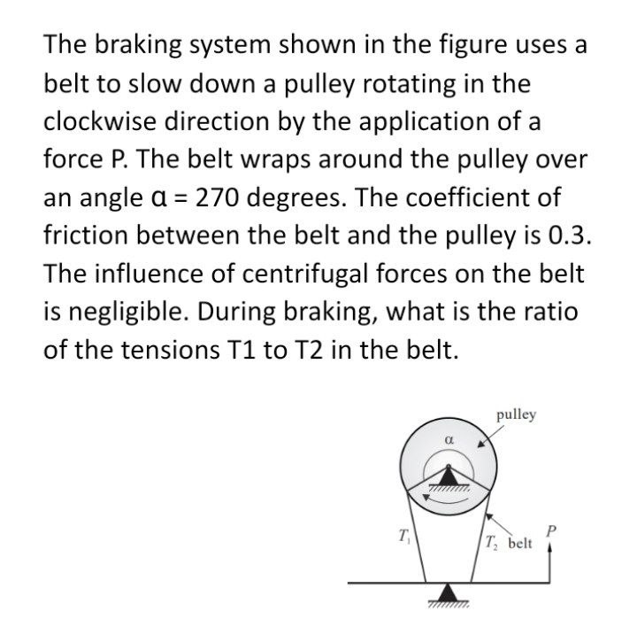 Solved The braking system shown in the figure uses a belt to | Chegg.com