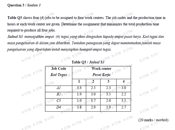 Solved Question 3 / Soalan 3 Table Q3 shows four (4) jobs to | Chegg.com