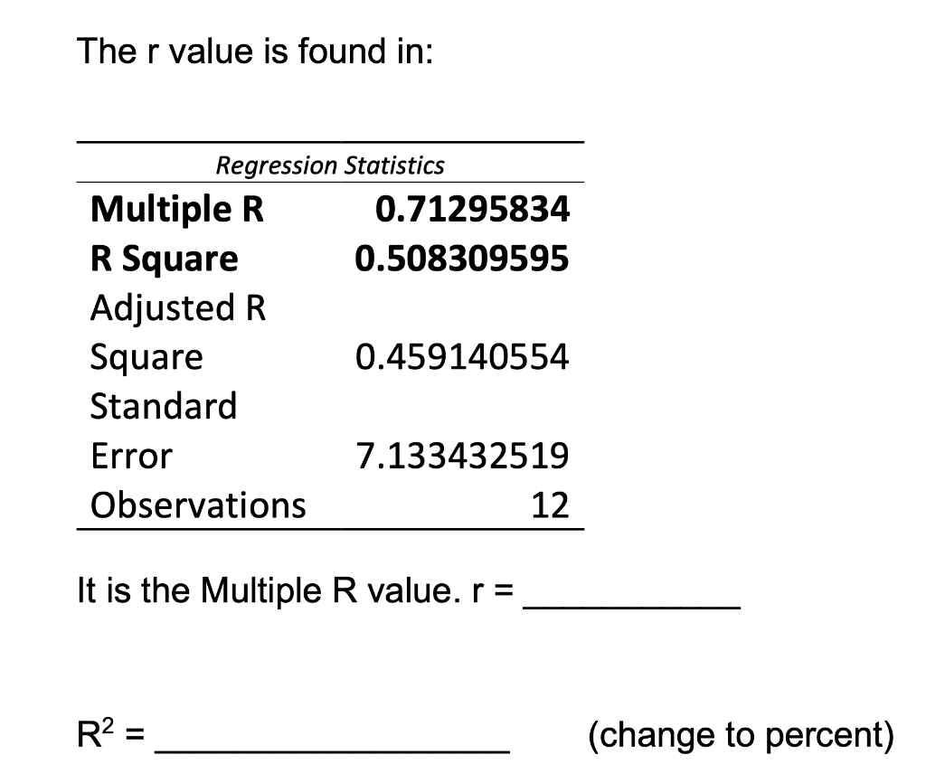 Solved The r value is found in: Regression Statistics | Chegg.com