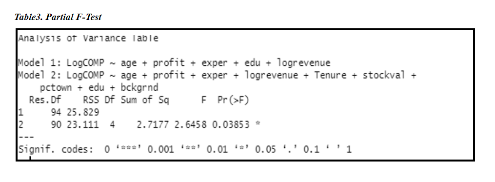 Solved Table3. Partial F-Test Analysis of Variance Table | Chegg.com