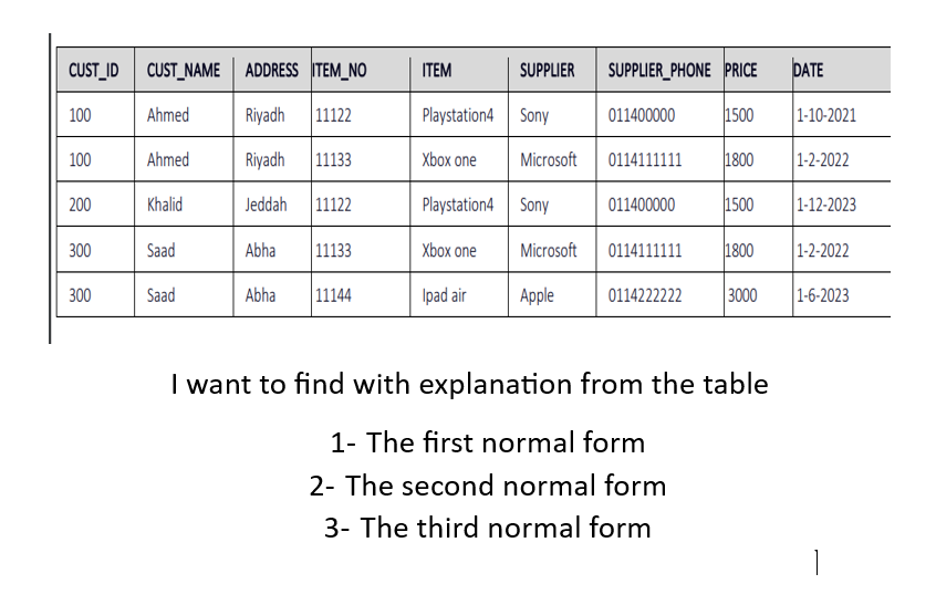 Solved I want to find with explanation from the table1- ﻿The | Chegg.com