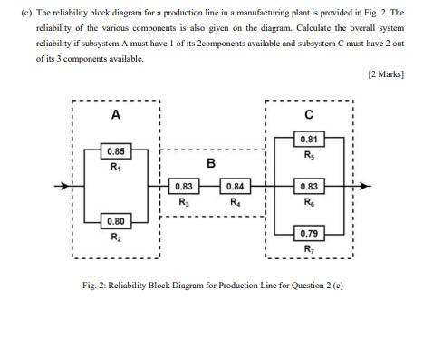 Solved (c) The reliability block diagram for a production | Chegg.com