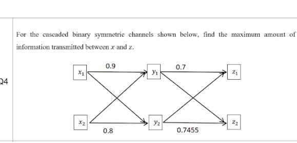 Solved For the cascaded binary symmetric channels shown | Chegg.com