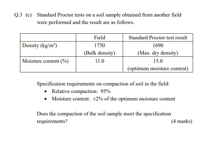 Solved Q.3 (c) Standard Proctor tests on a soil sample | Chegg.com