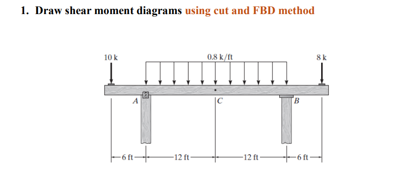 Solved Draw shear moment diagrams using cut and FBD method | Chegg.com