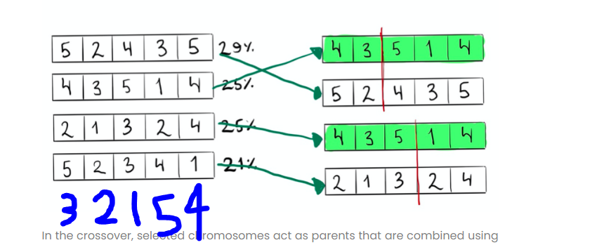 Solved Genetic Algorithm n-Queens problem if i have 5 parent | Chegg.com