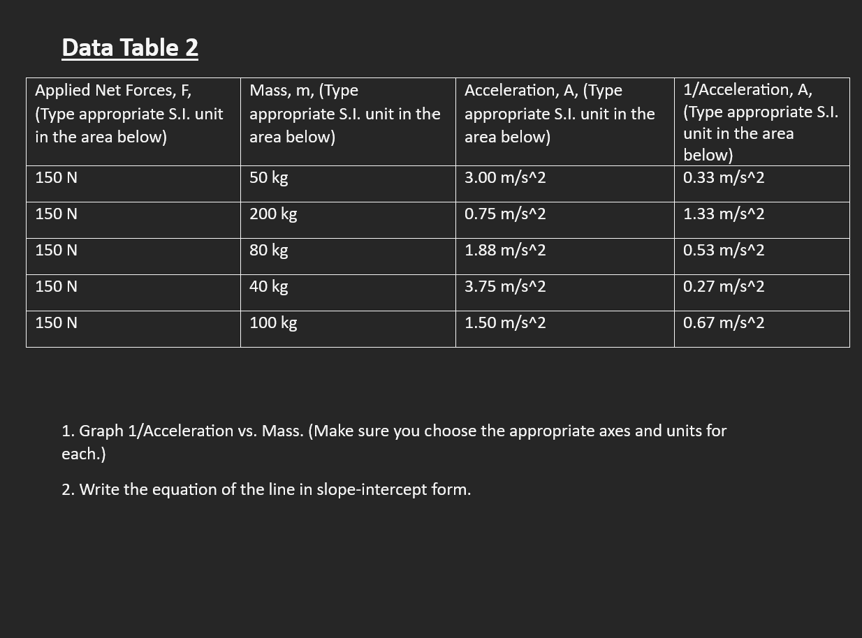 Solved Data Table 2 \begin{tabular}{|l|l|l|l|} \hline | Chegg.com