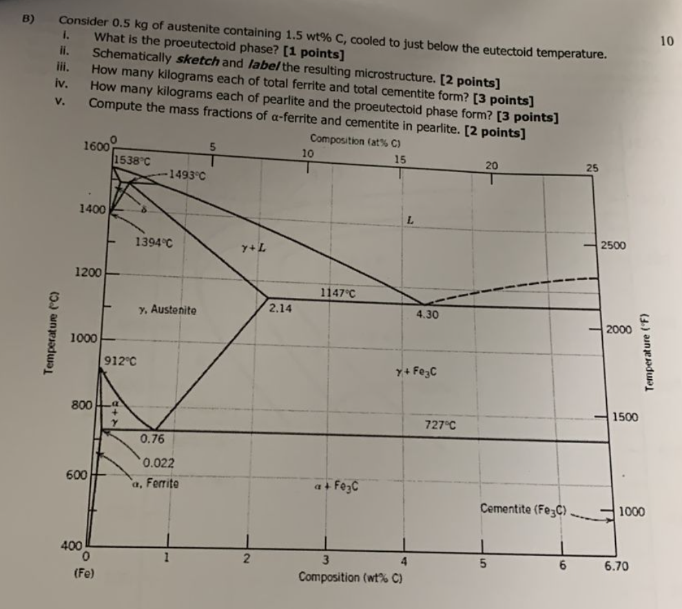 Solved B) Consider 0.5 kg of austenite containing 1.5 wt% C, | Chegg.com