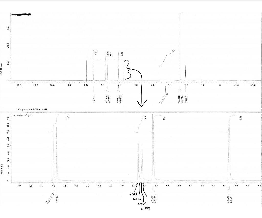 Solved 5. Assign shifts, splitting patterns, integration and | Chegg.com