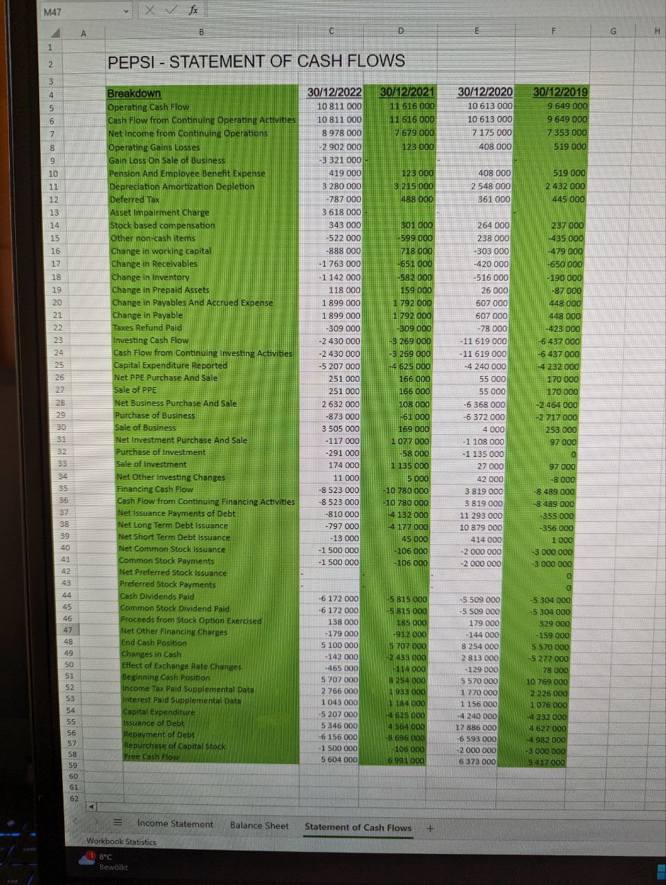 Solved Analyze financial statements of pepsi (Statement of | Chegg.com