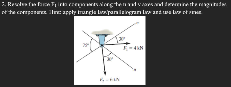 Solved 2. Resolve the force F1 into components along the u | Chegg.com