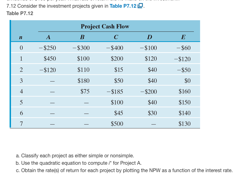 7.12 Consider the investment projects given in Table | Chegg.com 7.12 Consider the investment projects given in Table | Chegg.com