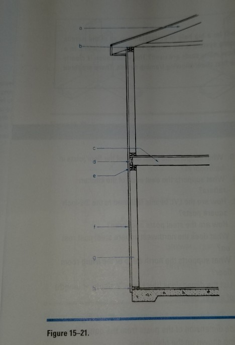 Solved Figure 15-21. | Chegg.com