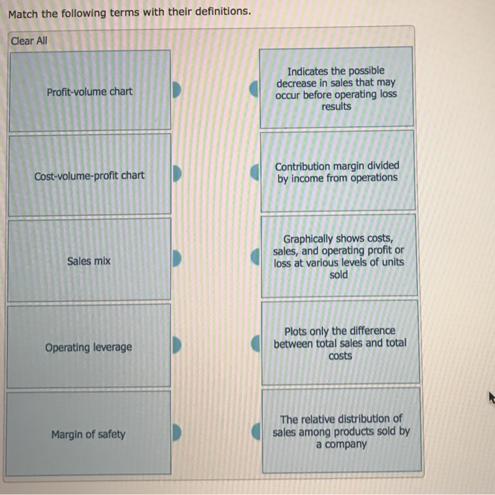 Solved Match the following terms with their definitions | Chegg.com