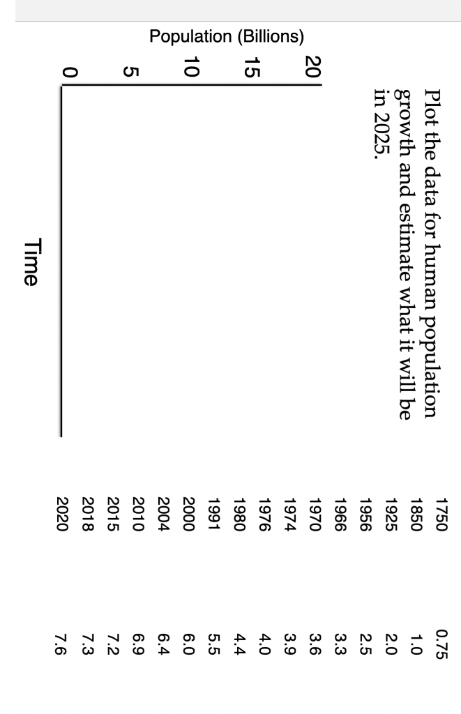 Solved Population (Billions) | Chegg.com
