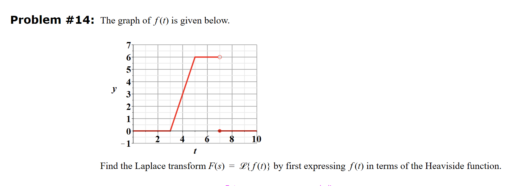 Solved Problem \# 14: The graph of f(t) is given below. Find | Chegg.com