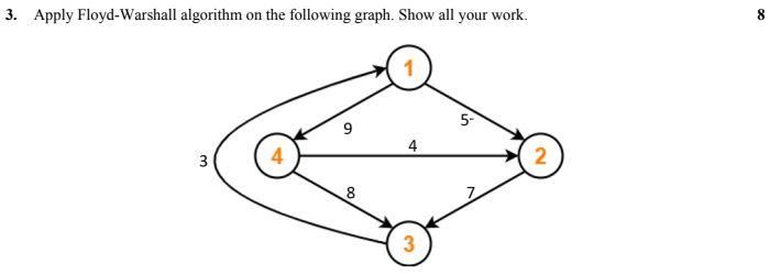 Solved 3. Apply Floyd-Warshall algorithm on the following | Chegg.com
