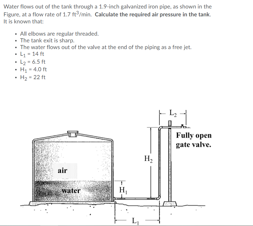 Solved Water flows out of the tank through a 1.9-inch | Chegg.com