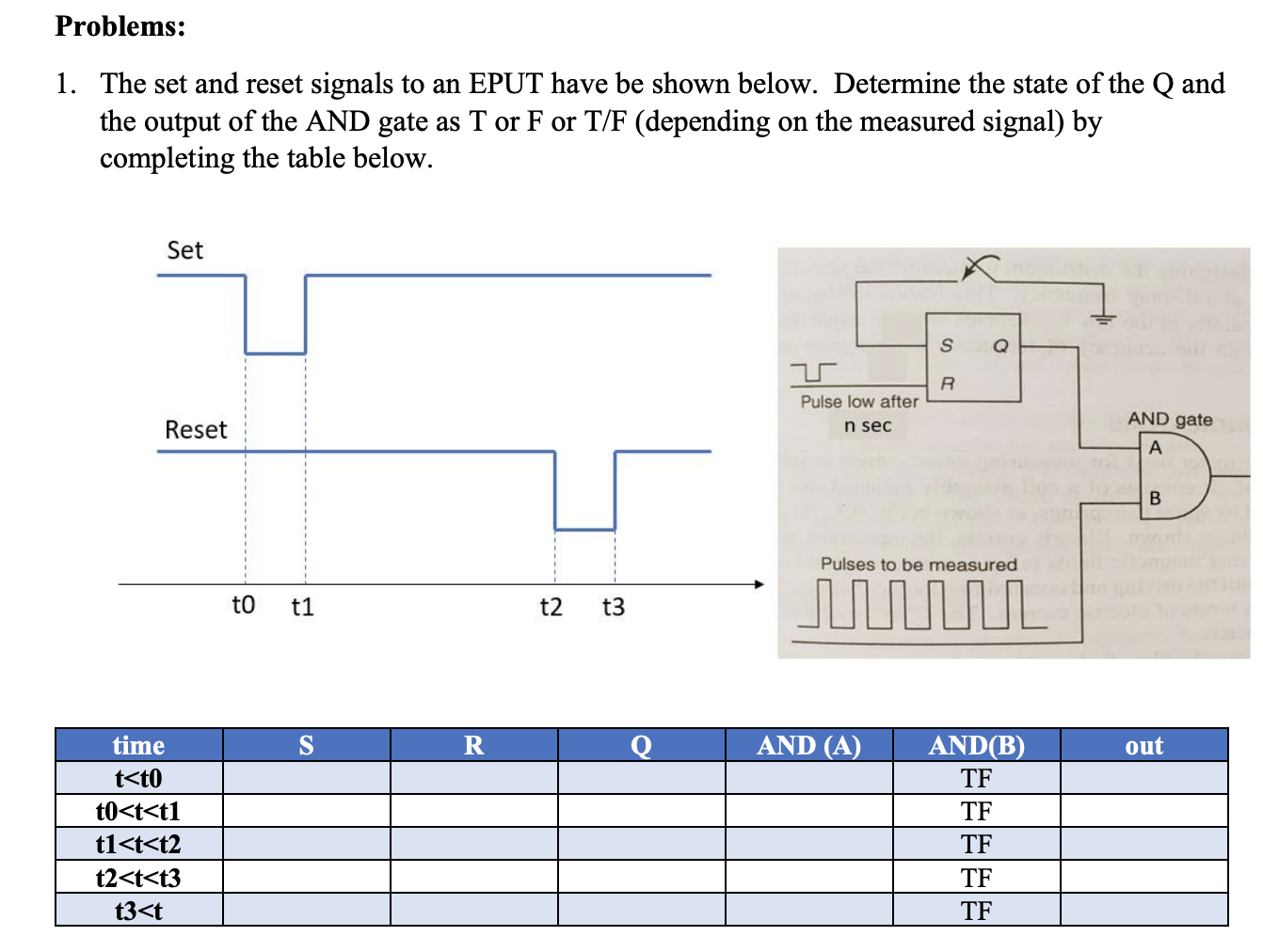 Solved Problems: 1. The set and reset signals to an EPUT | Chegg.com