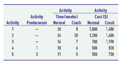 Solved The following table provides the information | Chegg.com