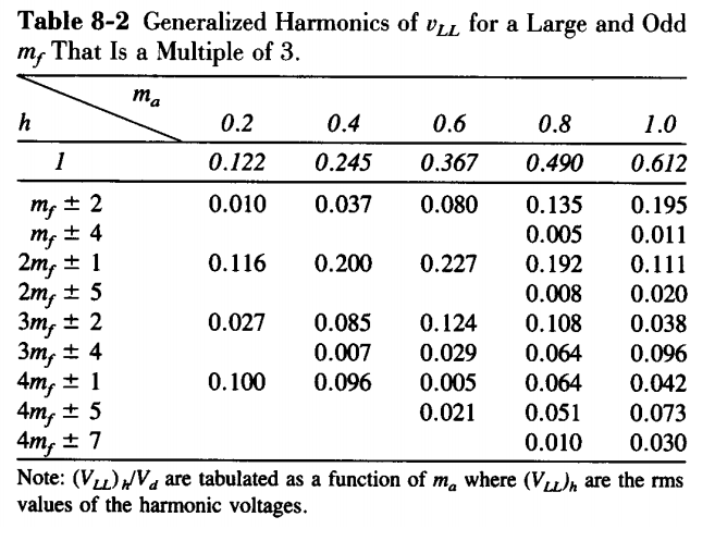 Solved The three-phase converter circuit below has Vd = | Chegg.com