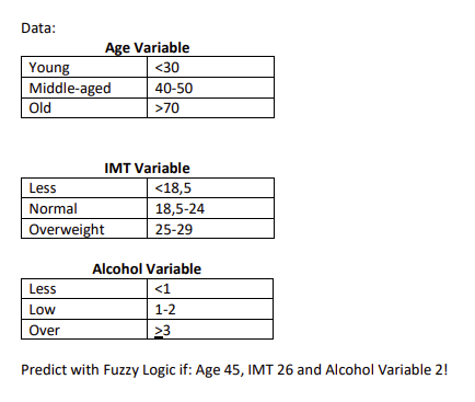 Solved Data: Young Middle-aged Old Age Variable
