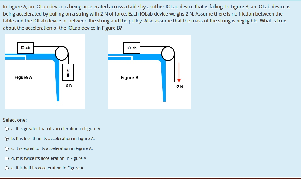 Solved In Figure A, an IOLab device is being accelerated | Chegg.com
