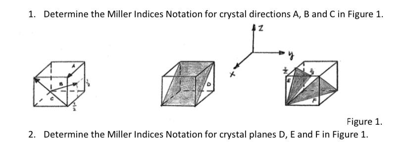 Solved 1. Determine the Miller Indices Notation for crystal | Chegg.com