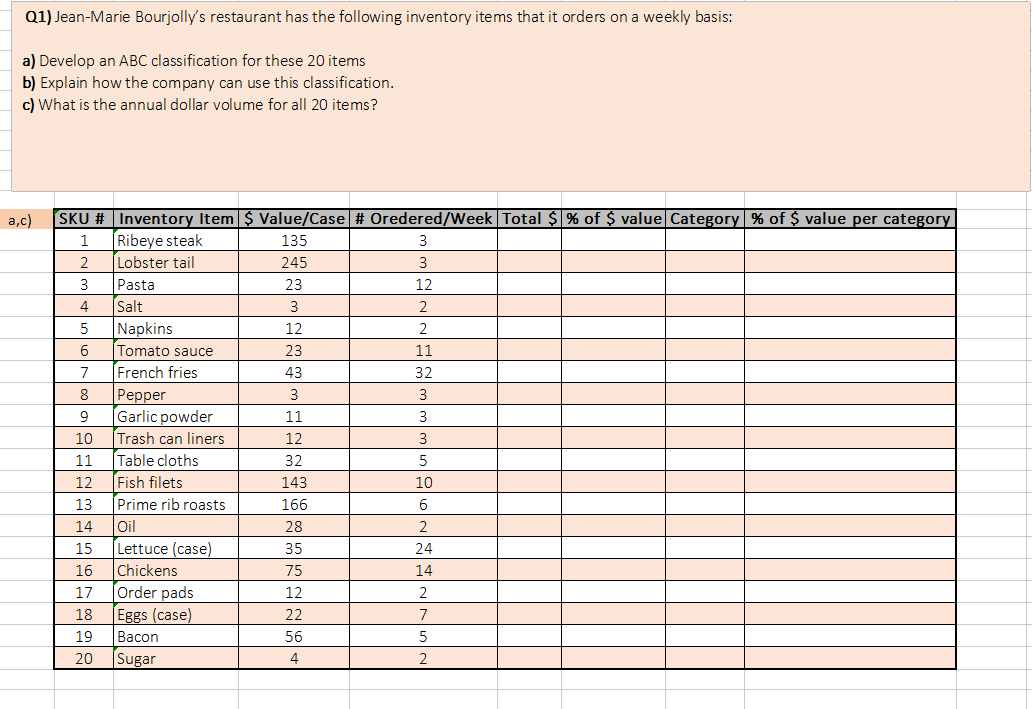 Solved Q1) Jean-Marie Bourjolly's restaurant has the | Chegg.com