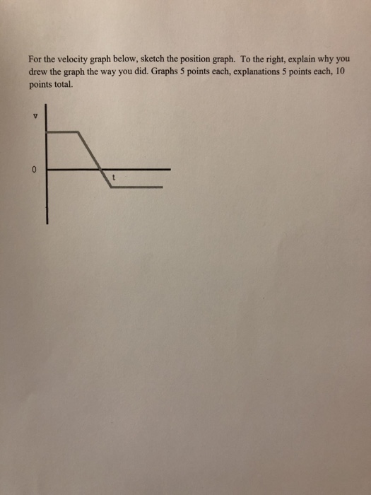 Solved For the position graph below, sketch the velocity | Chegg.com