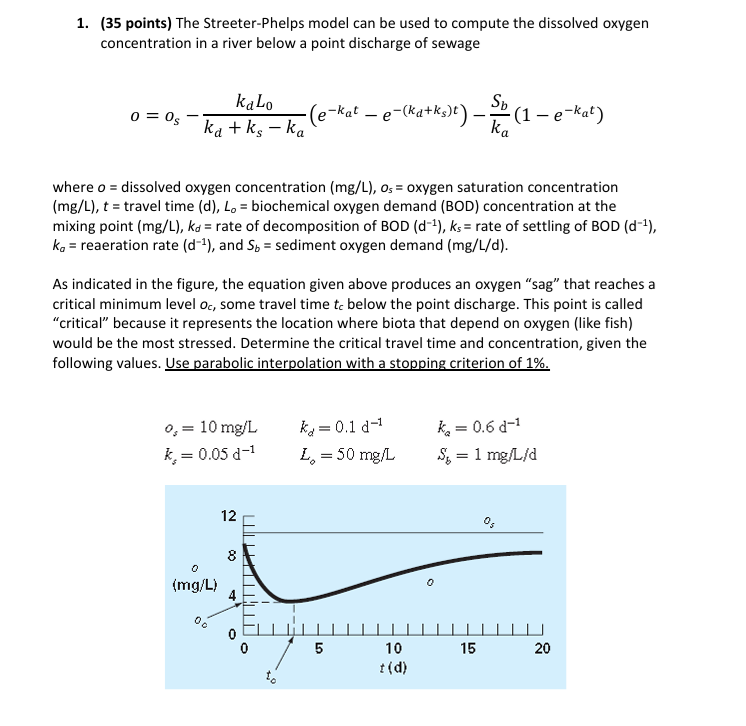 ( 35 ﻿points) ﻿The Streeter-Phelps model can be ﻿used | Chegg.com