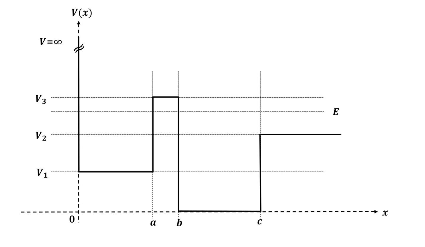 Solved Sketch the wave function in all areas. The relative | Chegg.com