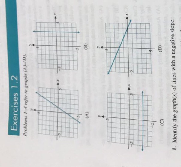 Solved Identify the graph(s) of lines with a negative | Chegg.com