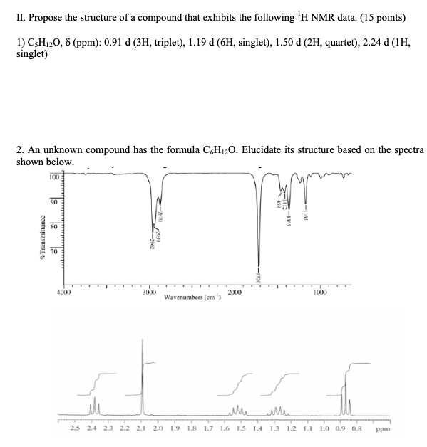 Solved II. Propose the structure of a compound that exhibits | Chegg.com