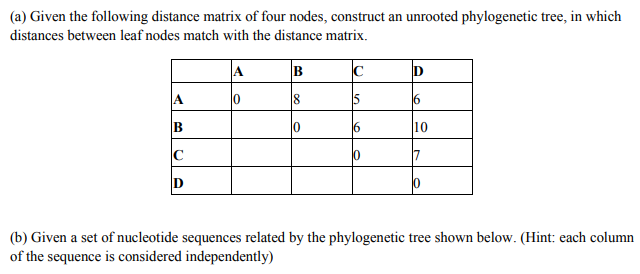 (a) Given the following distance matrix of four | Chegg.com