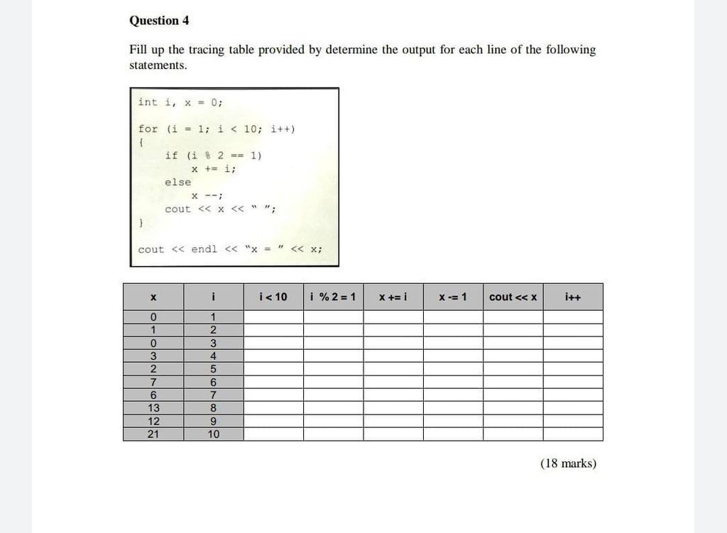 Solved Question 4 Fill up the tracing table provided by | Chegg.com