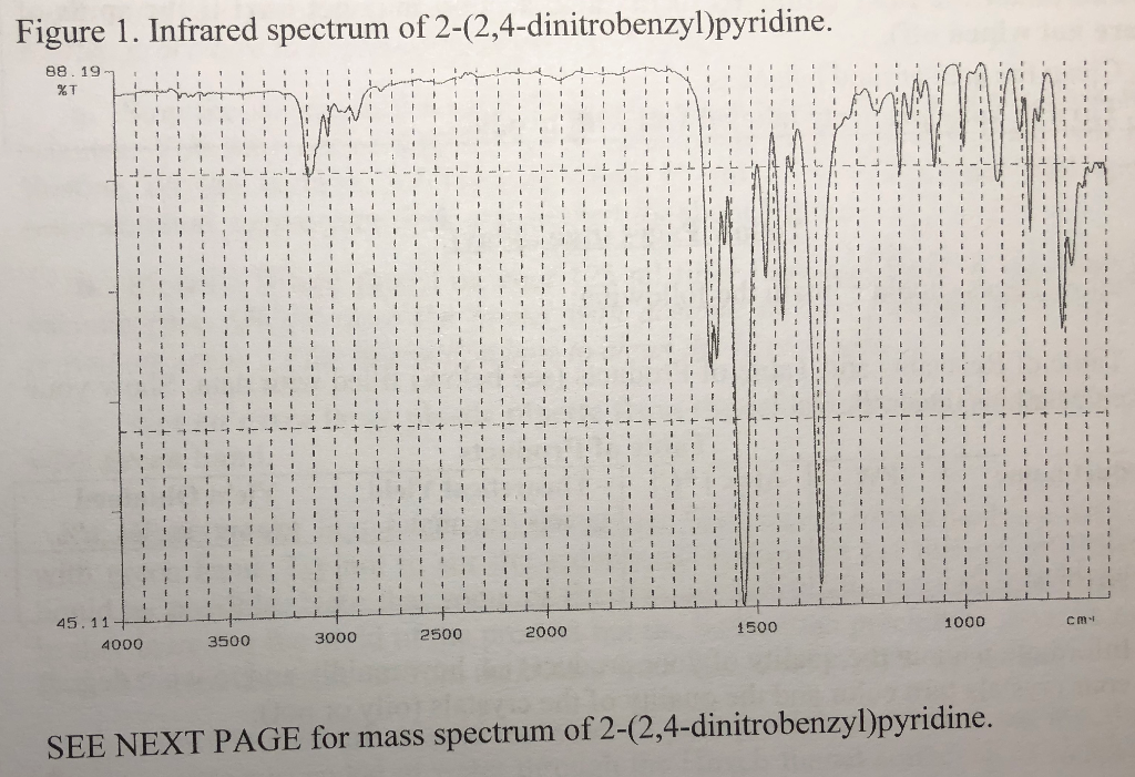 Solved Figure 1. Infrared spectrum of | Chegg.com