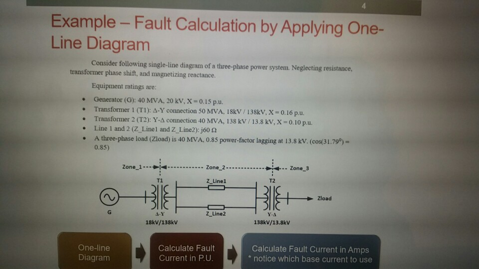 Solved Example- Fault Calculation by Applying One- Line | Chegg.com