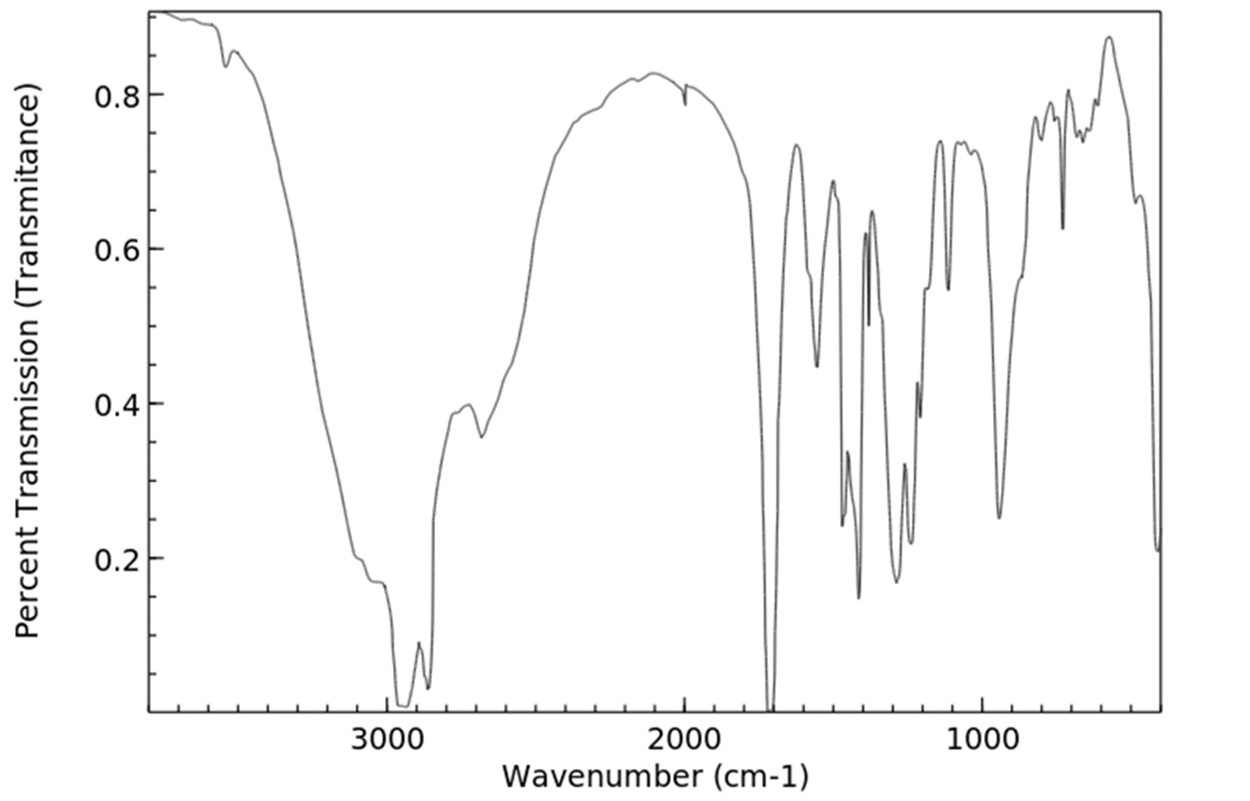 Solved The image below is the IR spectrum for C8H16O2. | Chegg.com