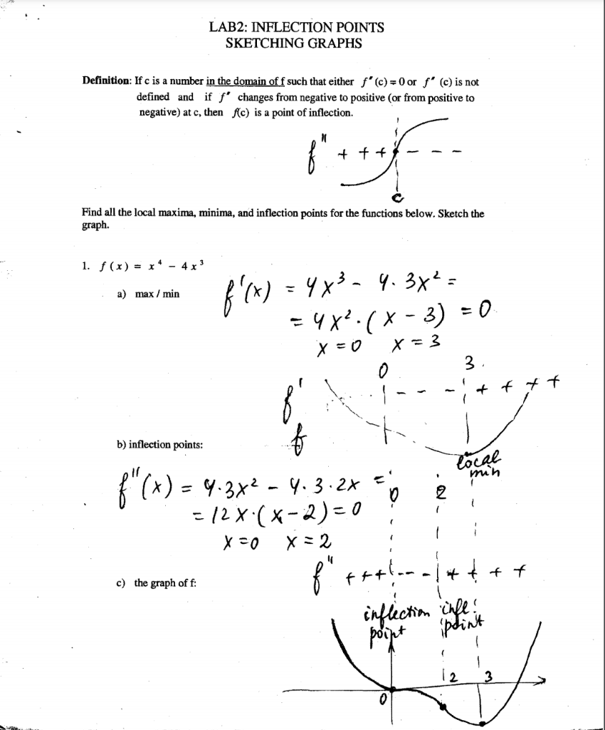solved-lab2-inflection-points-sketching-graphs-definition-chegg
