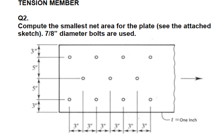 Solved Q2. Compute the smallest net area for the plate (see | Chegg.com