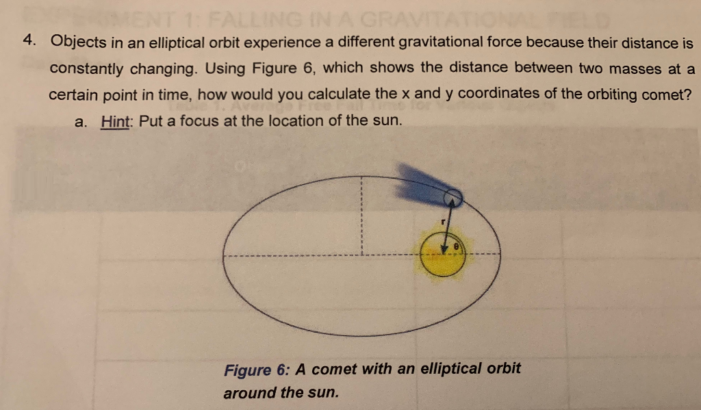 Solved Objects in an elliptical orbit experience a different | Chegg.com