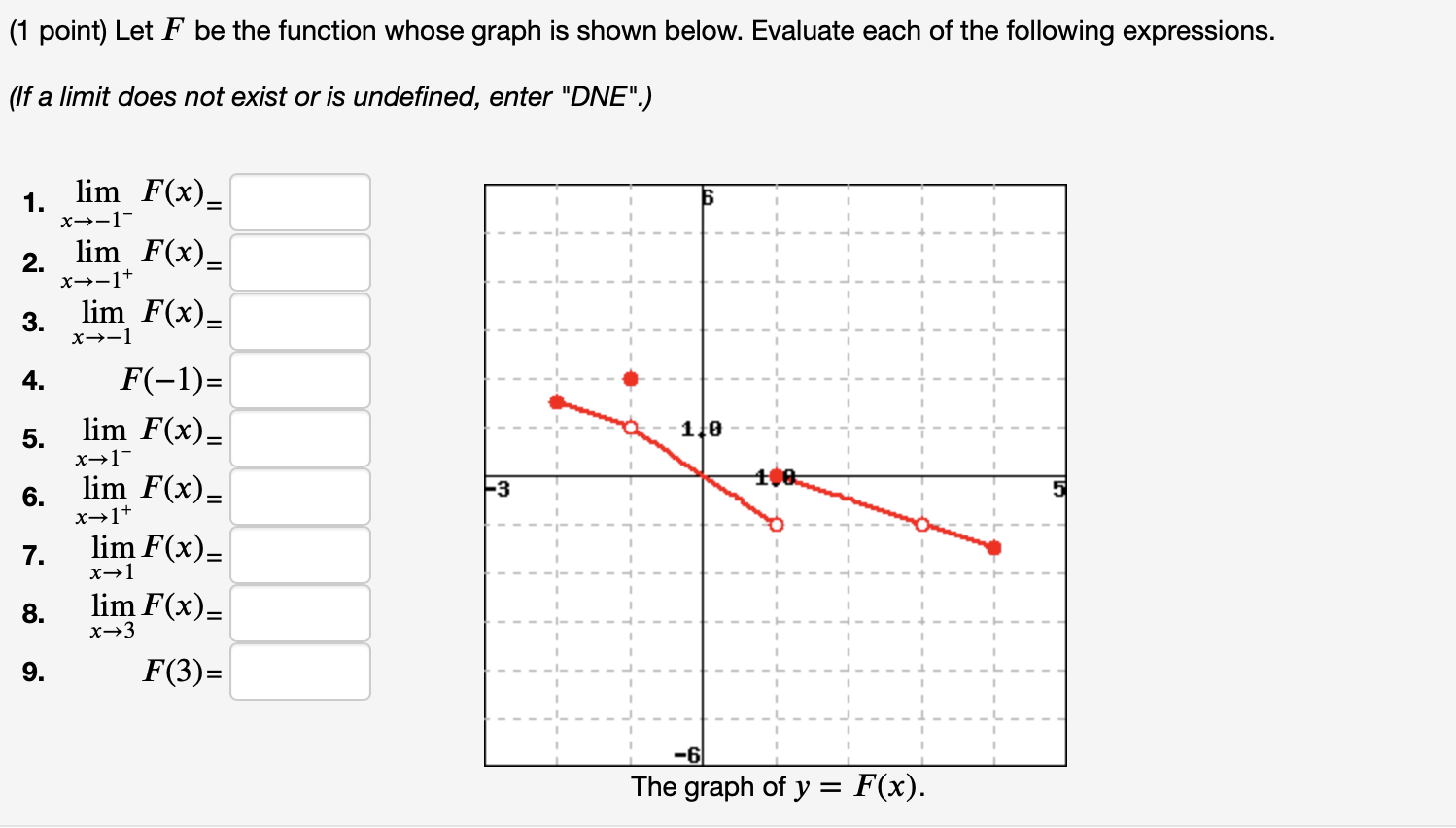 Solved 1 Point Let F Be The Function Whose Graph Is Shown 0996