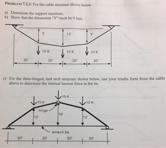 Solved PROBLEM 7.2.3: For the cable structure shown below: | Chegg.com