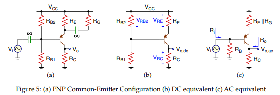 Design the Fig. 4(a) NPN Common Emitter and Fig 5(a) | Chegg.com