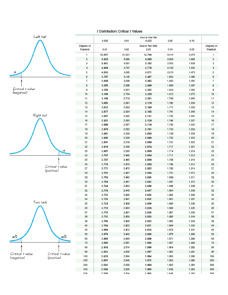Solved Refer to the accompanying data display that results | Chegg.com